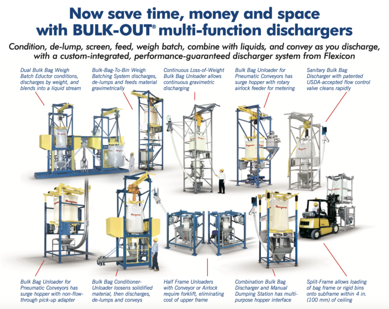 Bulk Bag Discharger and Fillers – Digitalis Process Systems