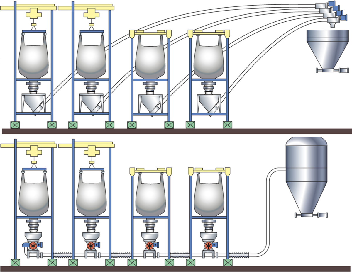 Weigh Batching Systems – Digitalis Process Systems